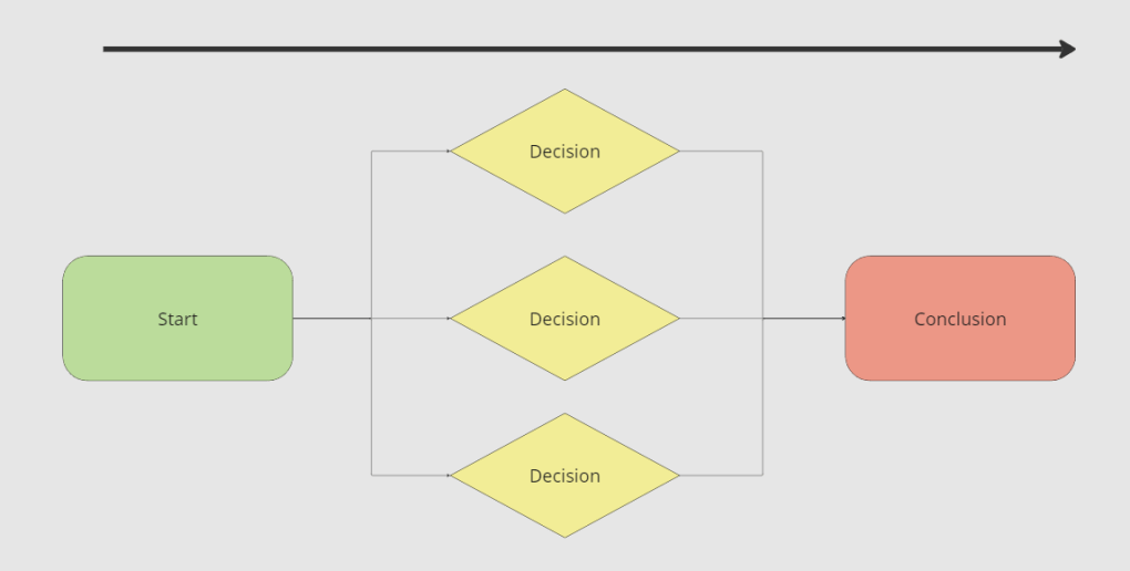 On branching video game dialogue – Paradigm Island