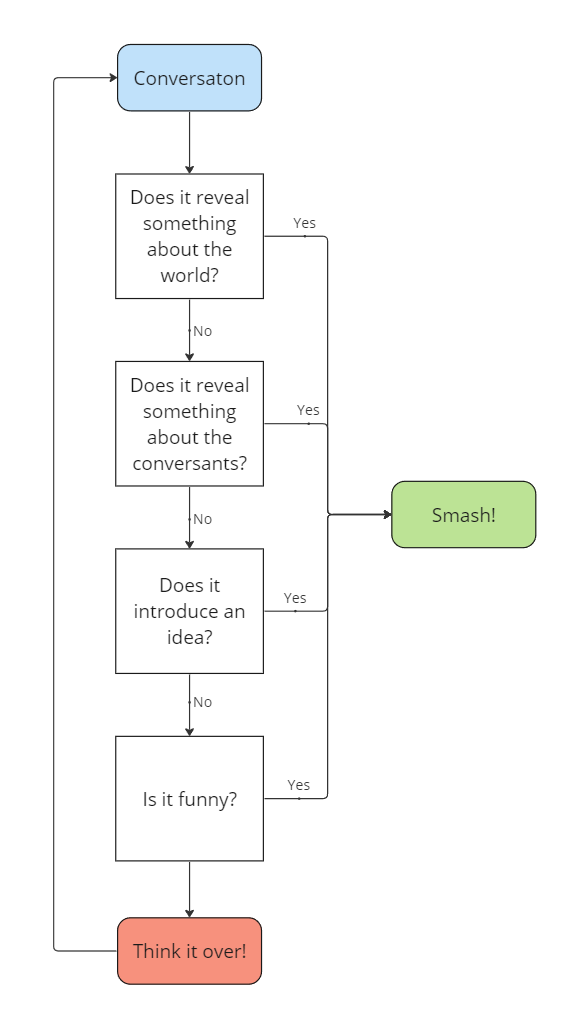 On branching video game dialogue – Paradigm Island