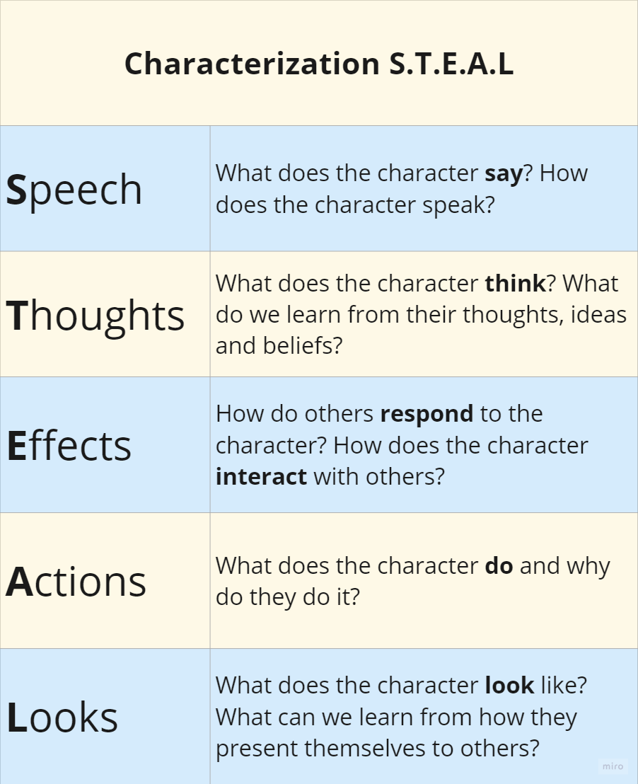 On branching video game dialogue – Paradigm Island